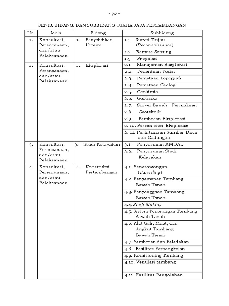 Form - Surat - Izin Usaha Jasa Pertambangan Iujp Perpanjangan | PDF
