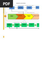 Mapa de Macroprocesos Definitivo V 5 | PDF