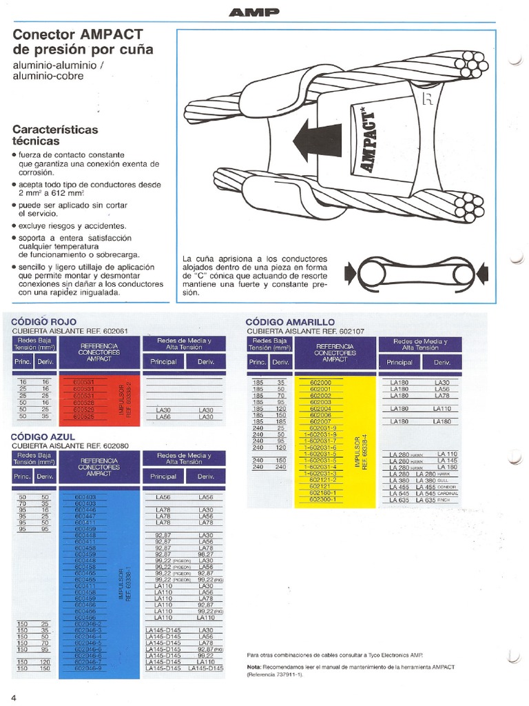 Tabla Ampact Tyco | PDF
