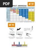 Instructivo Conector AMPACT y Miniwedge Distriluz | PDF