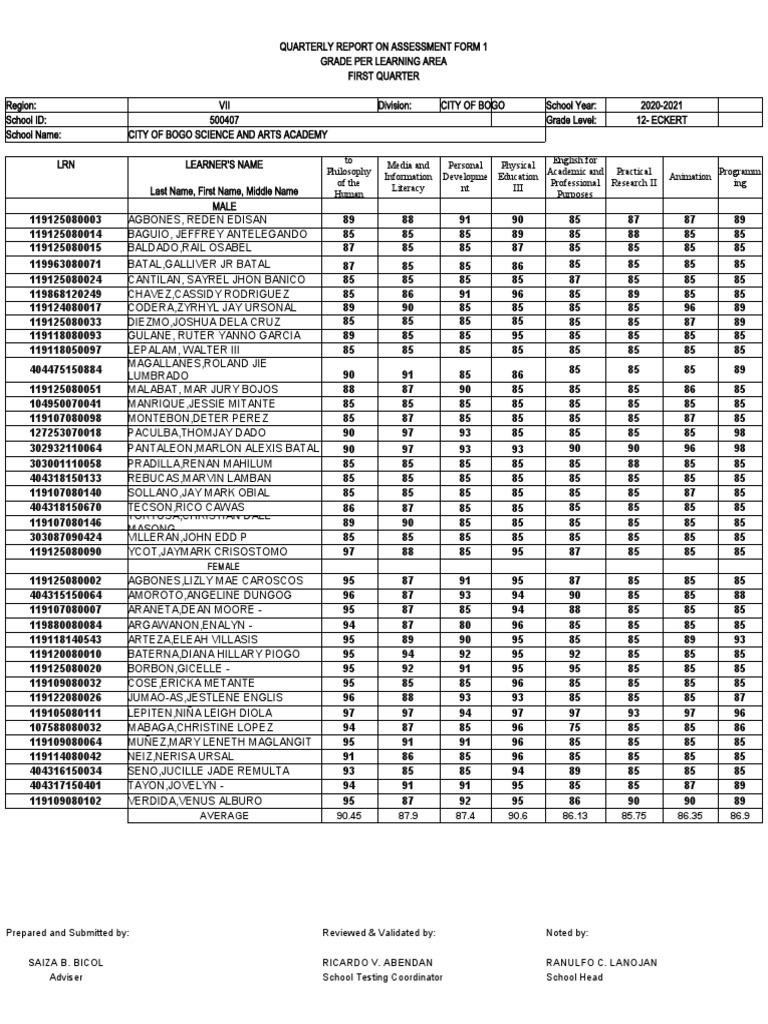 TVL ASSESSMENT FORM 1 2.xlsxECKERT | PDF | Applied Psychology ...