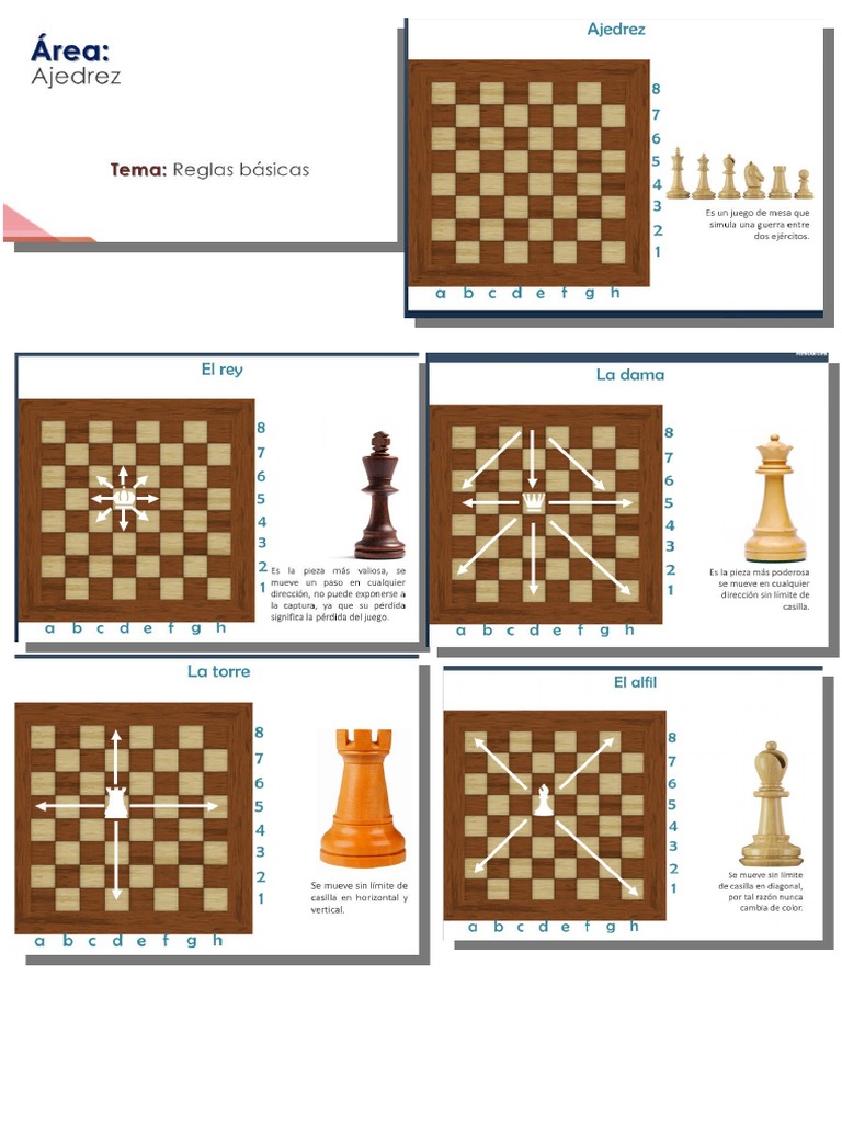 Reglas Basicas Ajedrez | PDF