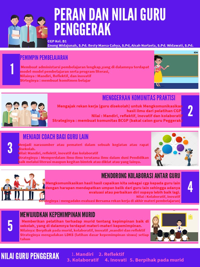 Pemimpin Pembelajaran: Peran Dan Nilai Guru Penggerak | PDF