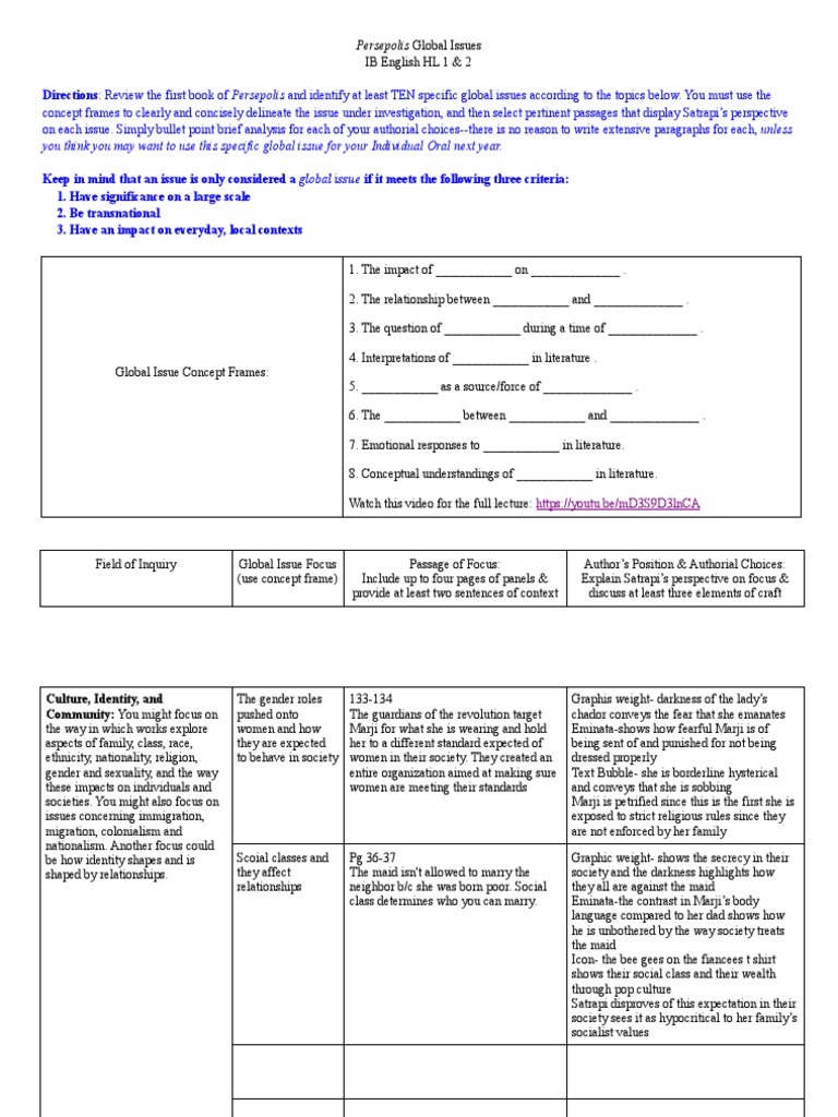 Global Issues in Persepolis Analysis | PDF | Value (Ethics) | Identity ...