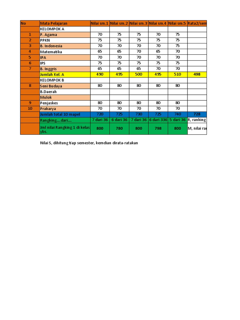 Analisis Nilai dan Peringkat Siswa | PDF