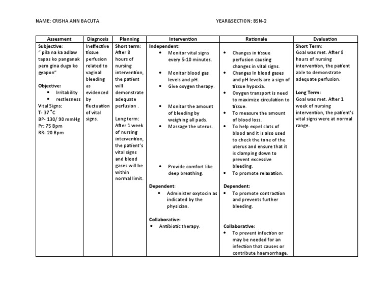 NCP For Postpartum | PDF | Bleeding | Blood