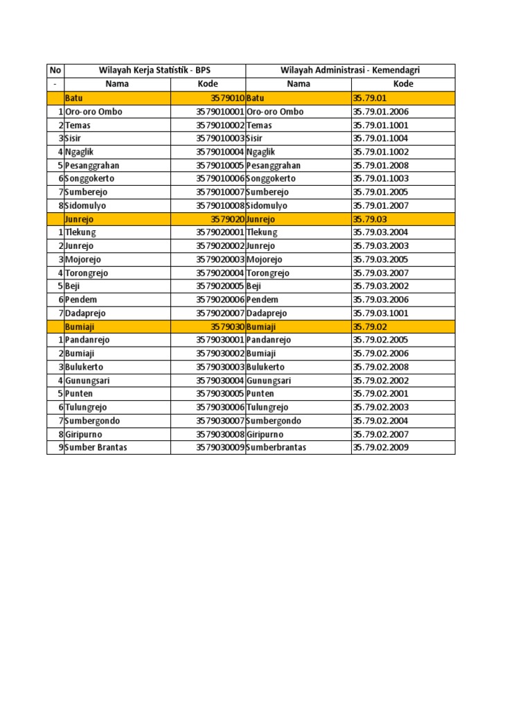 MFD Kode Wilayah | PDF