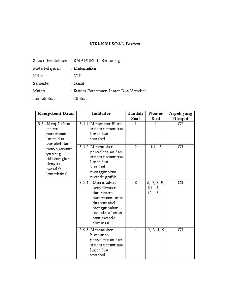 Kisi-Kisi Soal Evaluasi | PDF