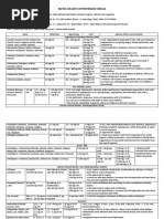 Angiotensin Receptor Blocker (Arb) Comparison Chart | PDF | Heart ...