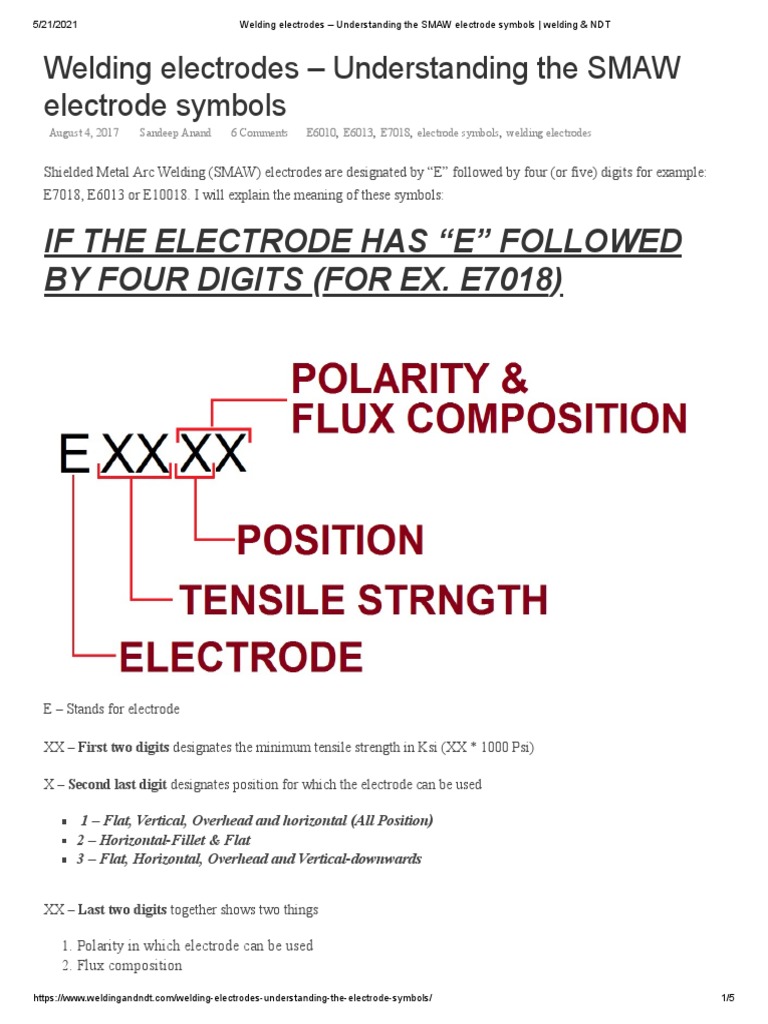 Welding Electrodes - Understanding The SMAW Electrode Symbols | PDF ...