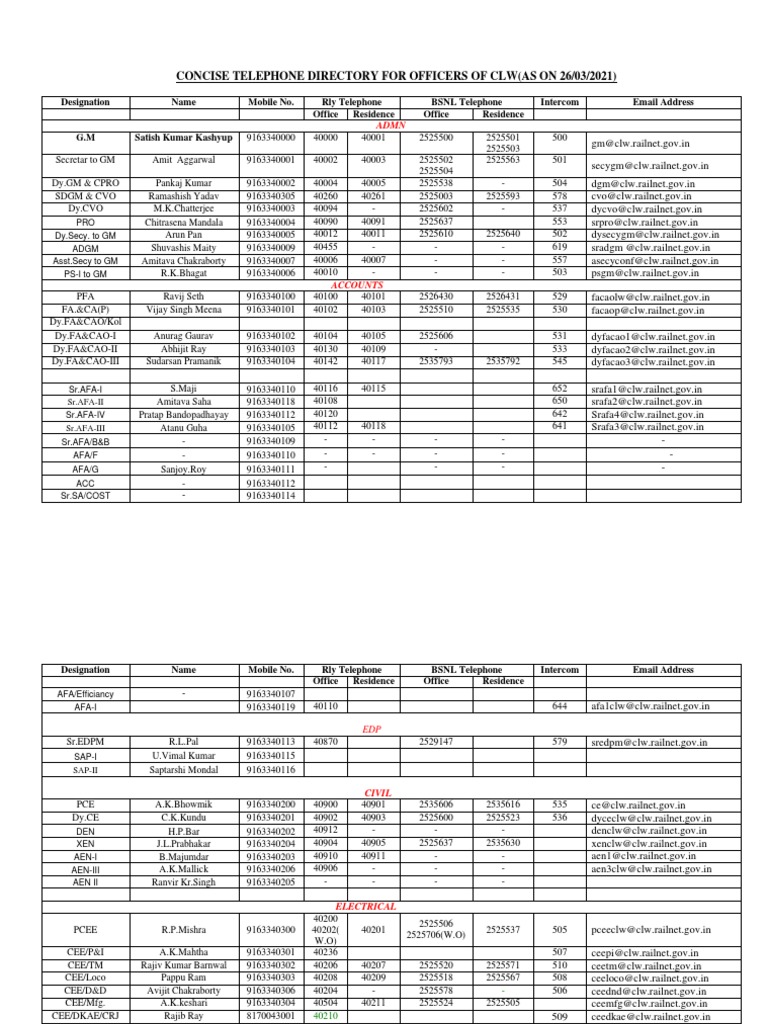 CLW (Officer) | PDF