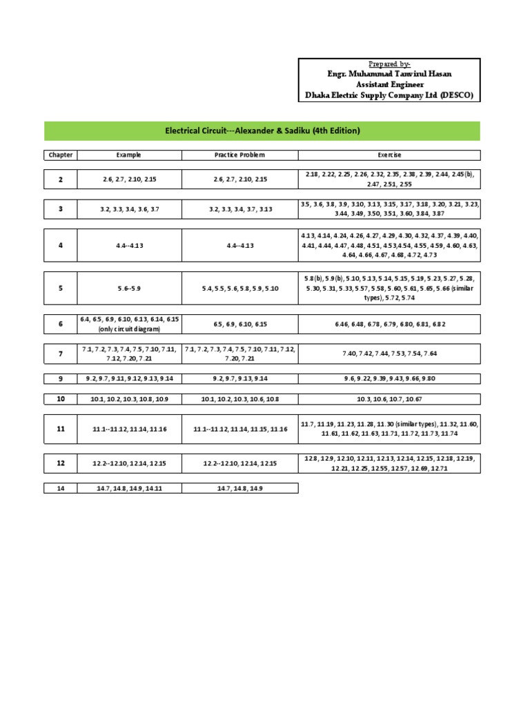 EEE Job Preparation | PDF | Modulation | Logic Gate