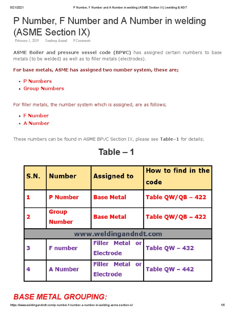Understanding P, F, and A Numbers in Welding | PDF | Welding | Construction