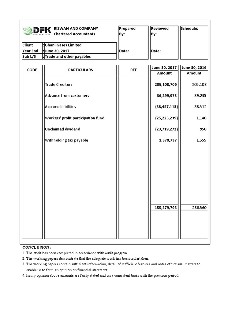 Ghani Gases Limited Audit Summary | PDF | Audit | Dividend