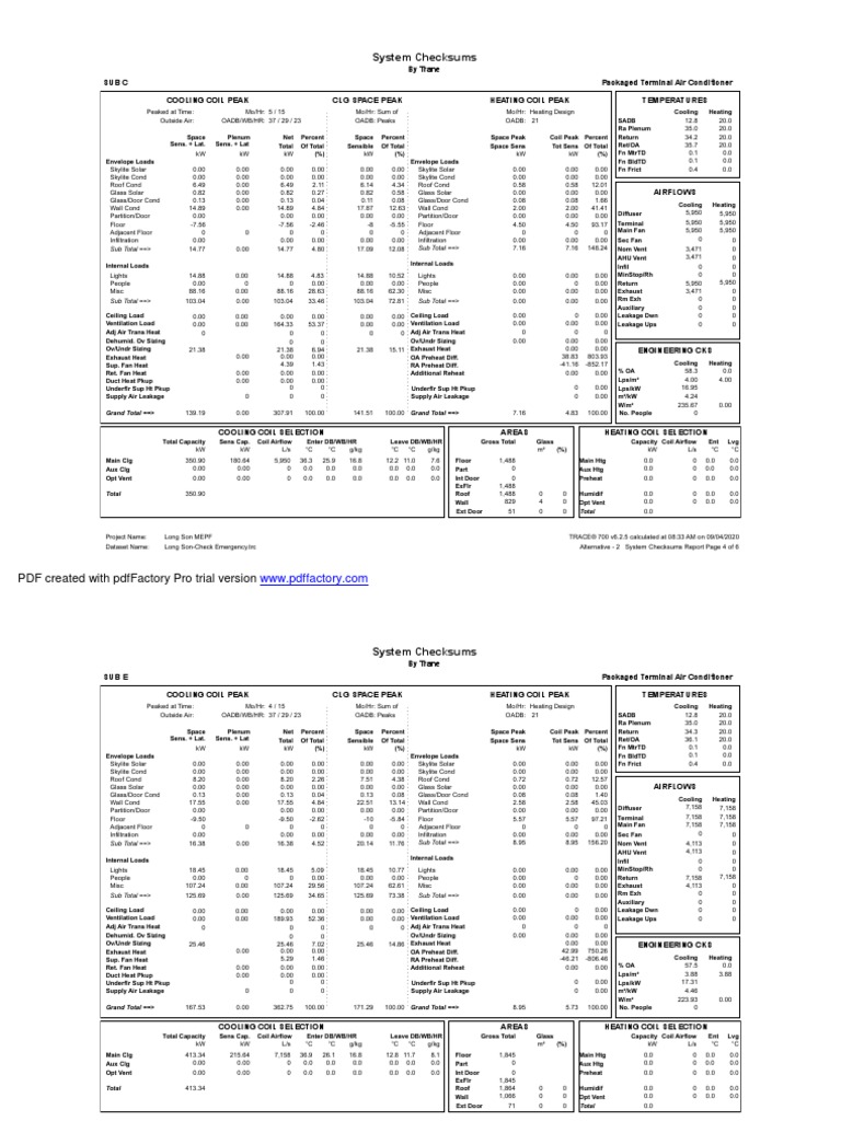System Checksums: Packaged Terminal Air Conditioner Sub C Heating Coil Peak CLG Space Peak ...