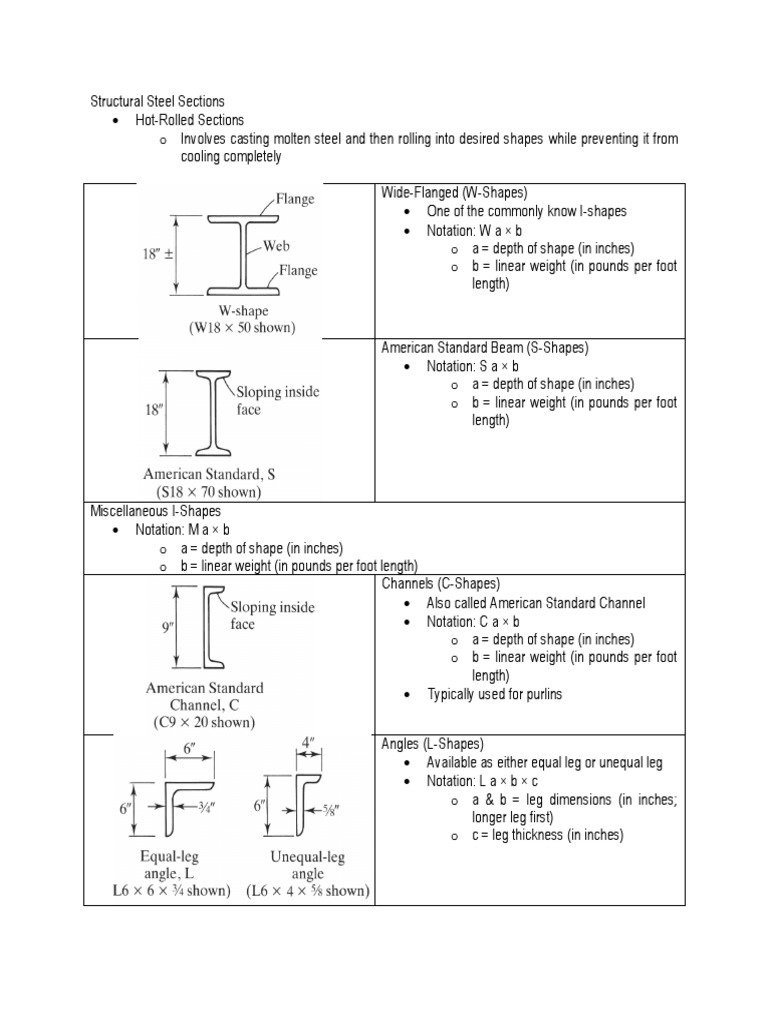 Structural Steel Sections | PDF | Structural Steel | Rolling (Metalworking)