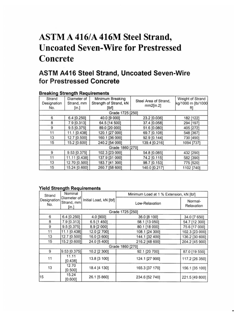 (Jncoated Seven-'Wire For Prestressed Concrete: ASTM A416l A4l6M Steel ...