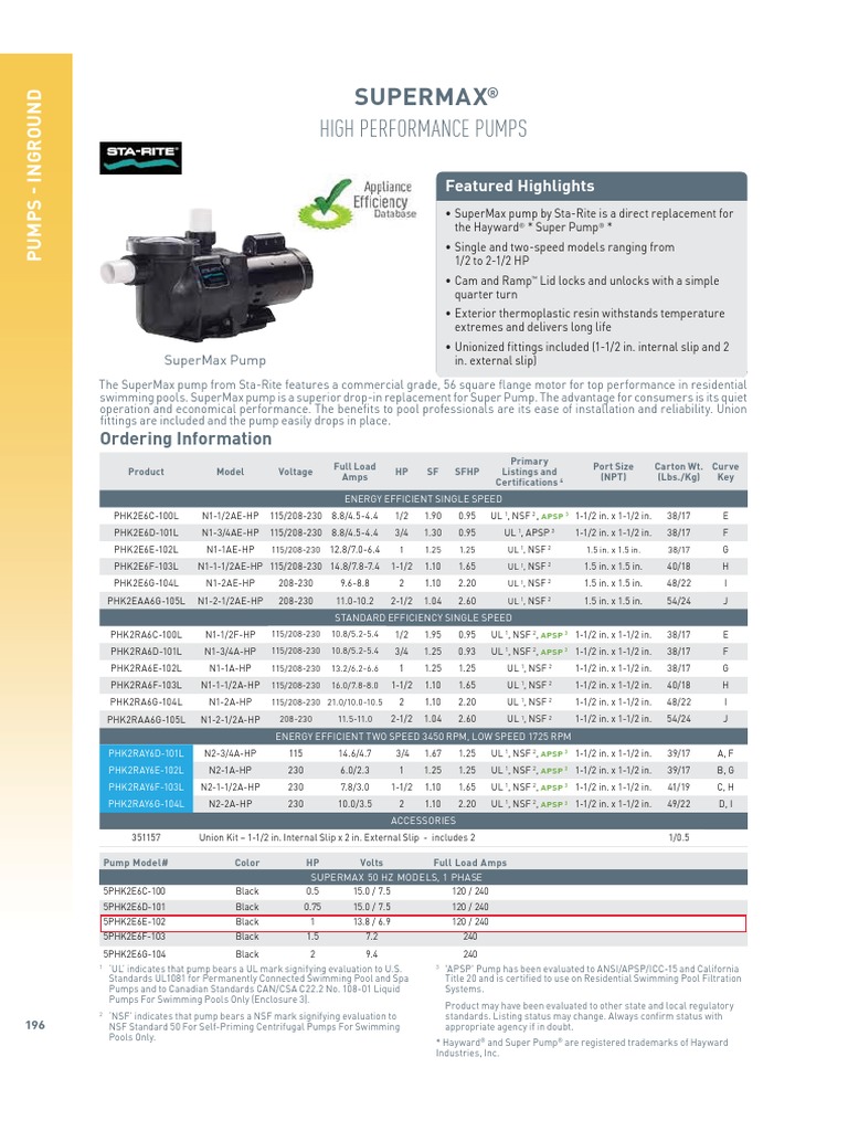High Performance Pumps: Supermax | PDF | Electrical Engineering ...