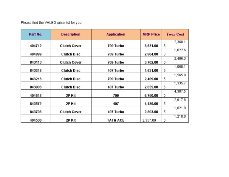 Please Find The VALEO Price List For You | PDF