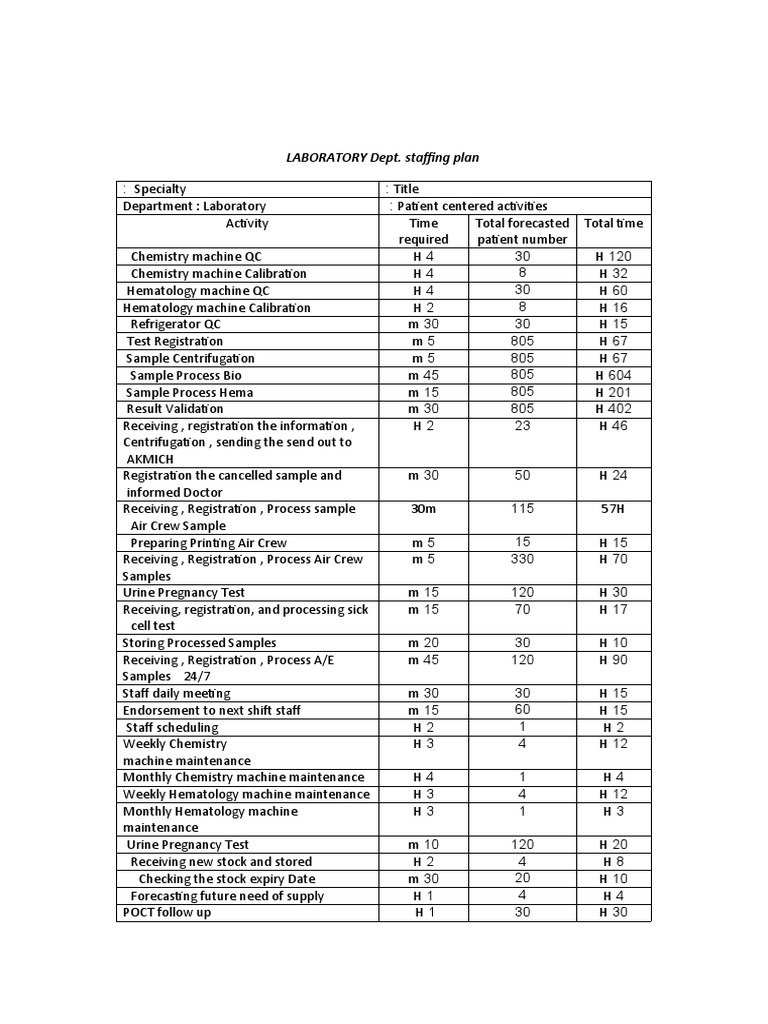 LABORATORY Dept. Staffing Plan | Download Free PDF | Medicine ...