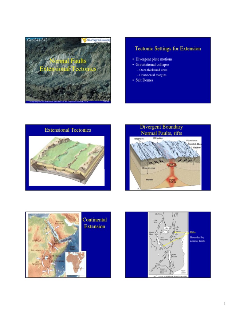 Normal Faults Extensional Tectonics: Tectonic Settings For Extension | PDF | Sedimentary Basin ...