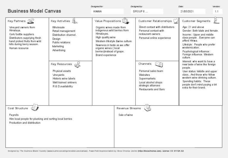 Wine Business Model Canvas Overview | PDF | Wine | Retail
