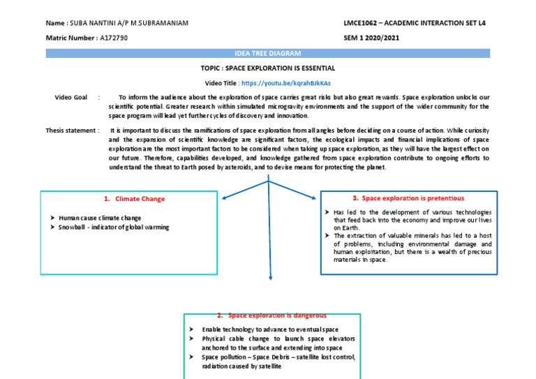 Idea Tree Template - A172790 | PDF | Space Exploration | Climate Change