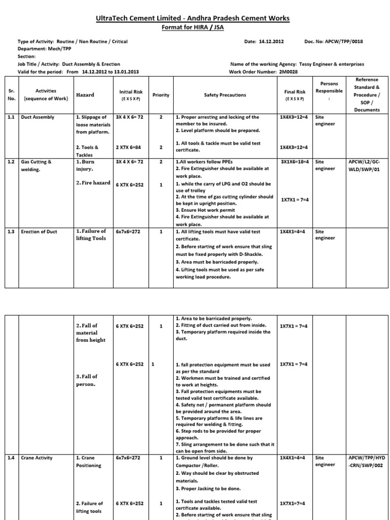 HIRA JSA For Duct Assembly & Erection | PDF | Safety | Nature