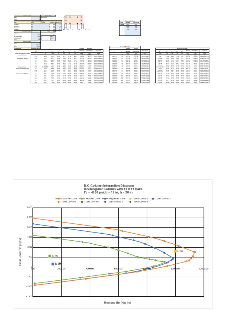 P-M Interaction Diagram for Concrete | PDF | Civil Engineering ...