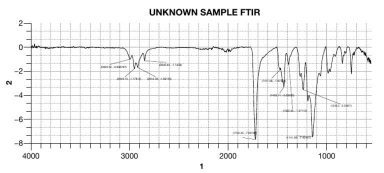 PMMA FTIR Spectrum Analysis | PDF