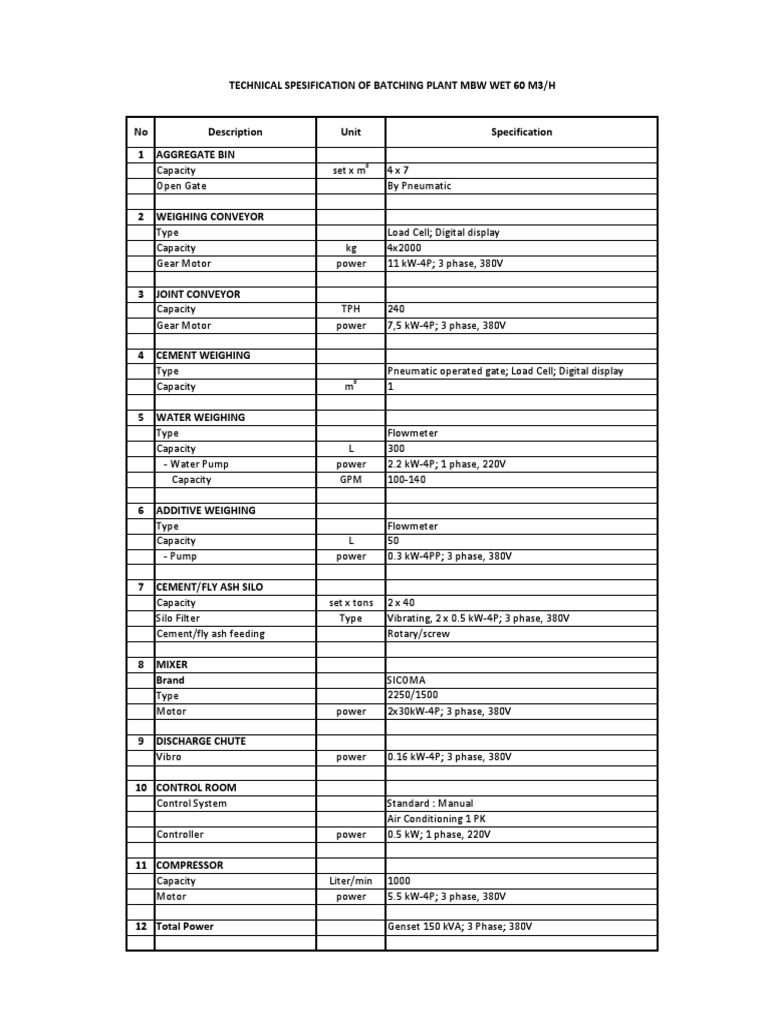 Batching Plant Specs: MBW Wet 60 m3/h | PDF