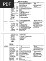 Edmark Level 1 Word List | PDF
