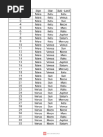 KP Horary Numbers 1-249 Table | PDF | Saturn | Jupiter