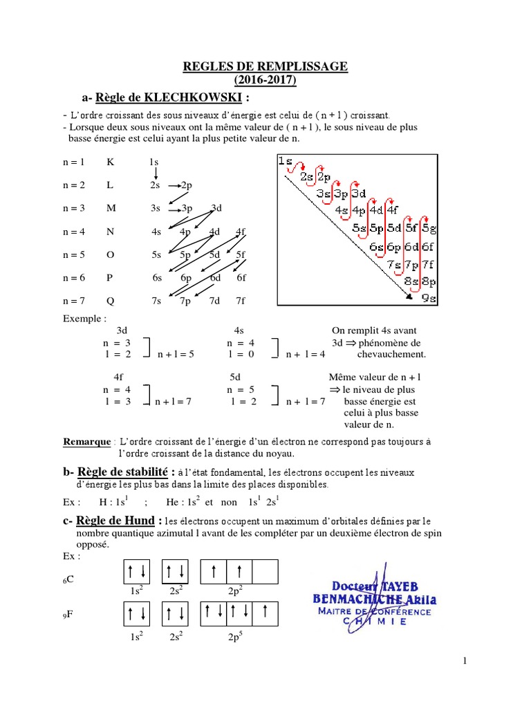 Règles de remplissage des couches électroniques | PDF | Configuration ...