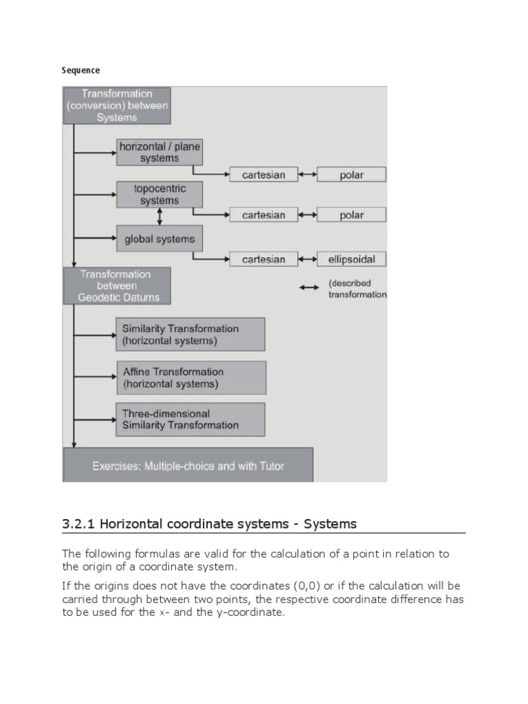 Convert Cartesian Coordinates to Polar in Topocentric Systems | PDF ...