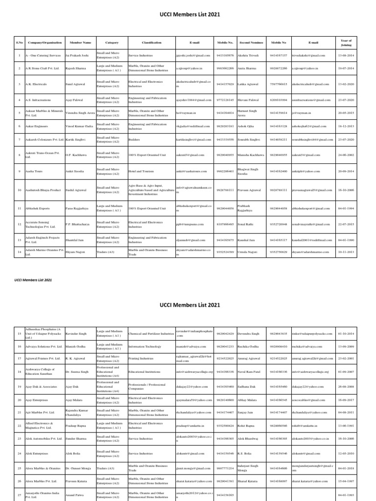 UCCI Members List 2020-21 | PDF | Materials | Sikhism