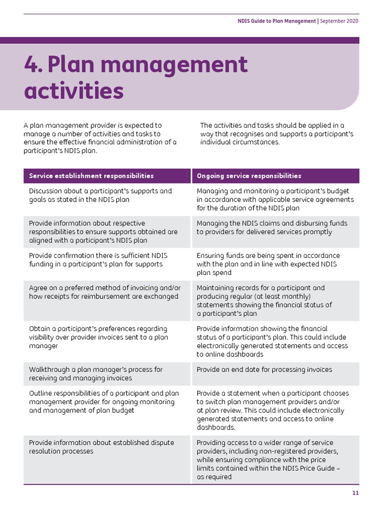 Ndis Plan Management Activities | PDF | Invoice | Policy