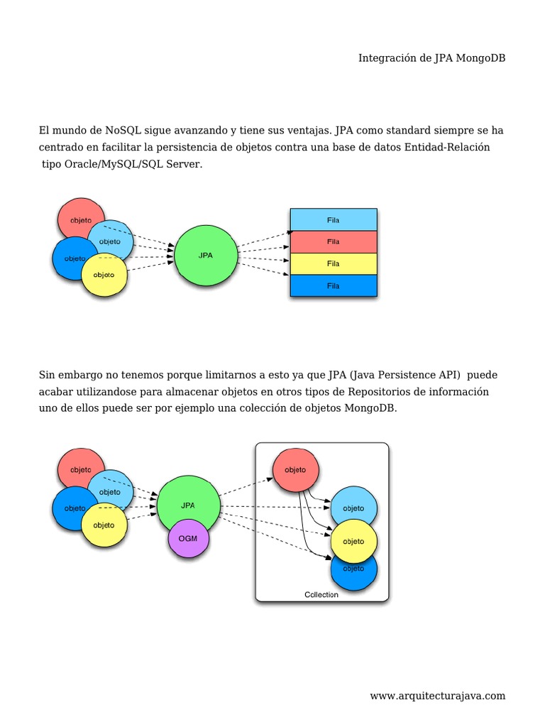 Integración de JPA MongoDB | PDF | Gestión de la información | Programación de computadoras