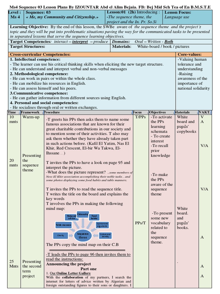 MS4 Citizenship Lesson Plans | PDF | Nonverbal Communication | Learning