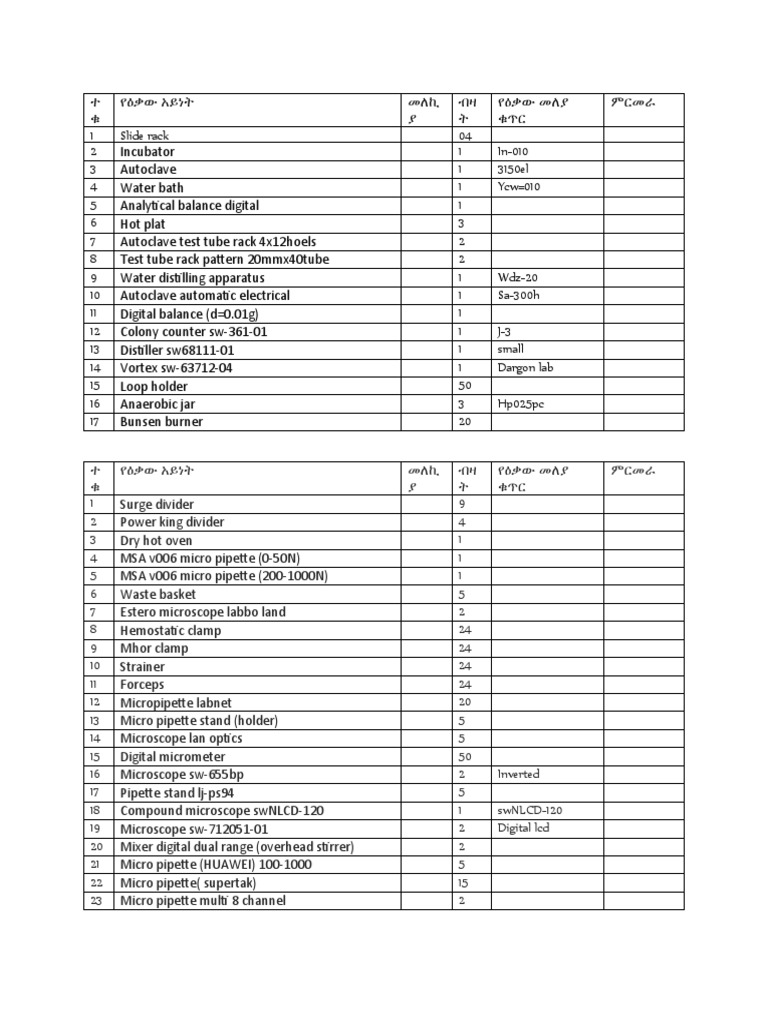 Lab Materials List | PDF | Laboratories | Laboratory Equipment