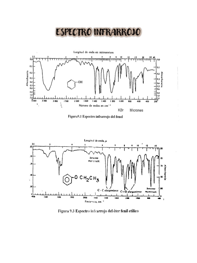 Espectro Infrarrojo Fenetol | PDF
