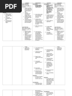 NCP For Delivery Room | PDF | Bleeding | Postpartum Period
