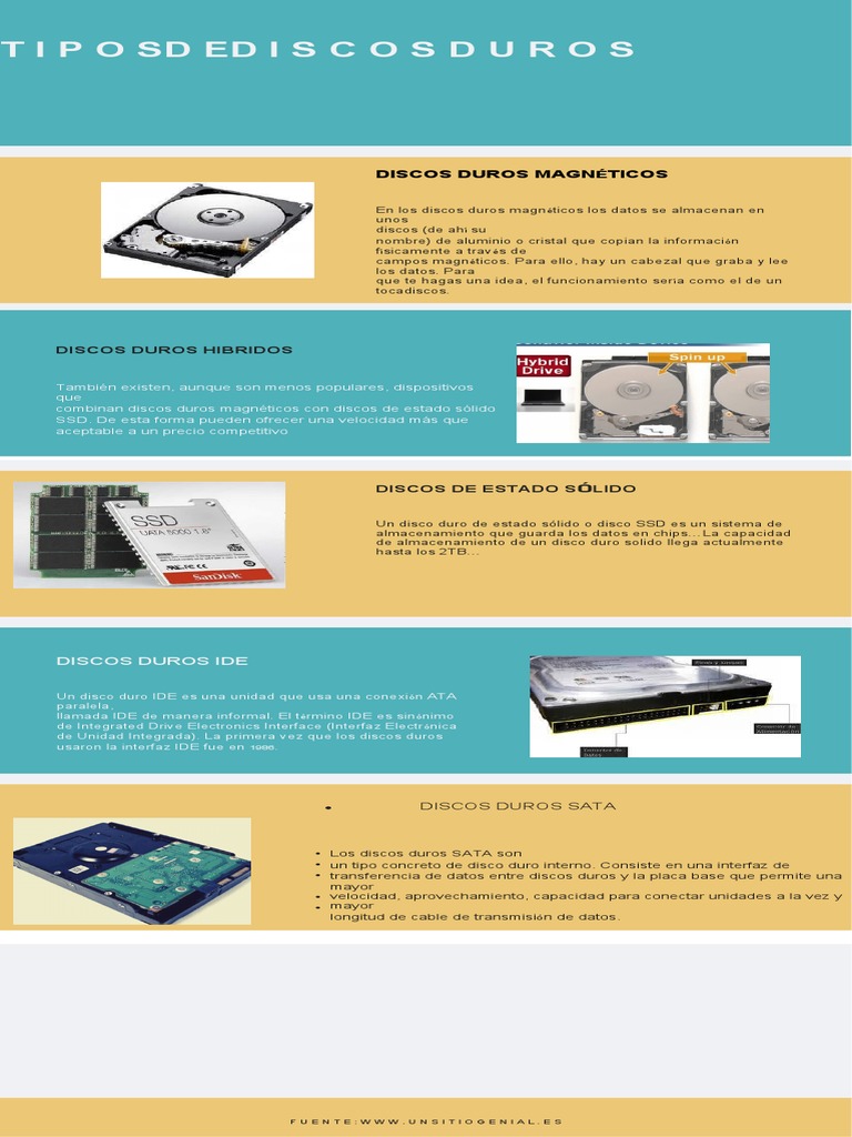 Tipos de Discos Duros, Infografia | PDF | Disco duro | Unidad de estado sólido
