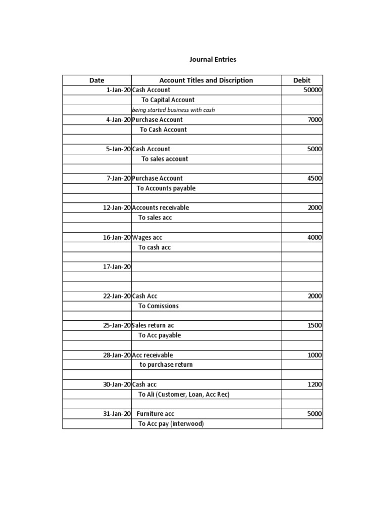 Journal Entries (Modern Approach) | PDF | Debits And Credits | Business ...