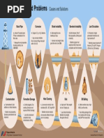 CaCl2 Table | PDF | Parts Per Notation | Chemical Substances