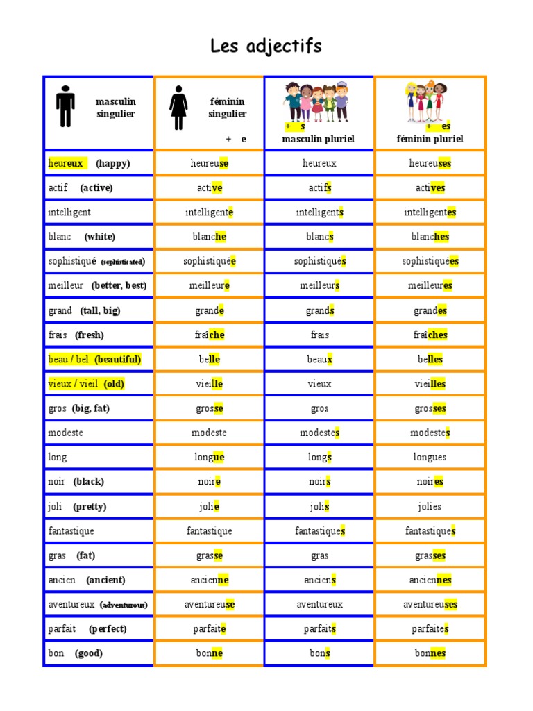 Tableau Des Adjectifs | PDF