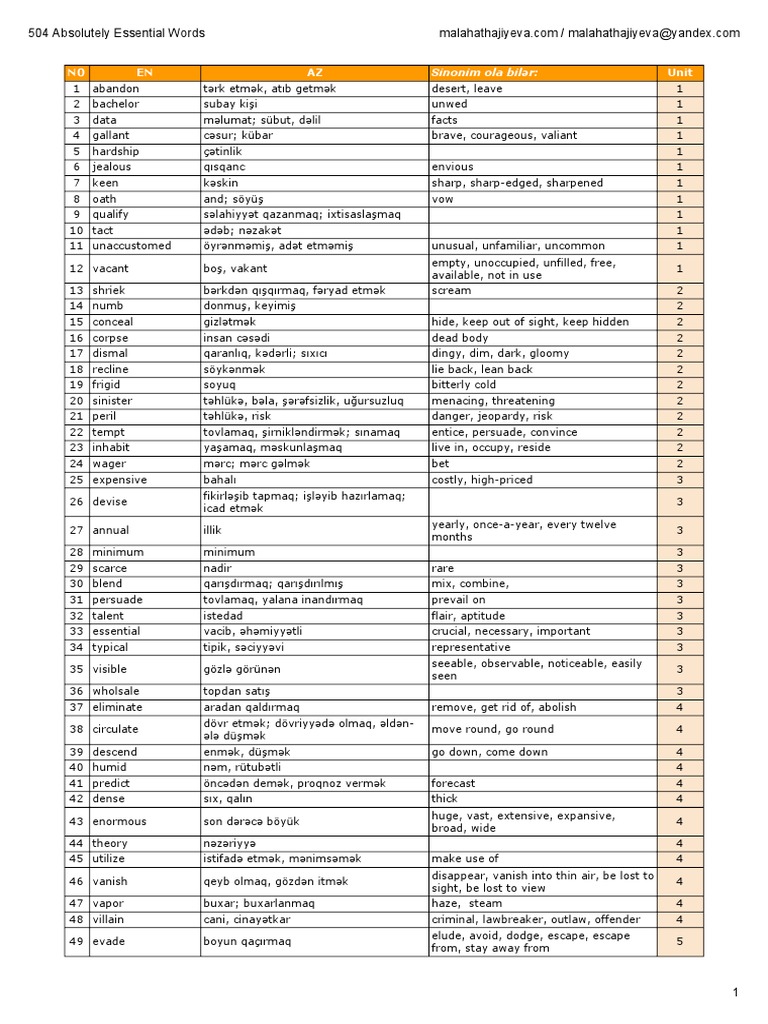 504 Absolutely Essential Words | PDF