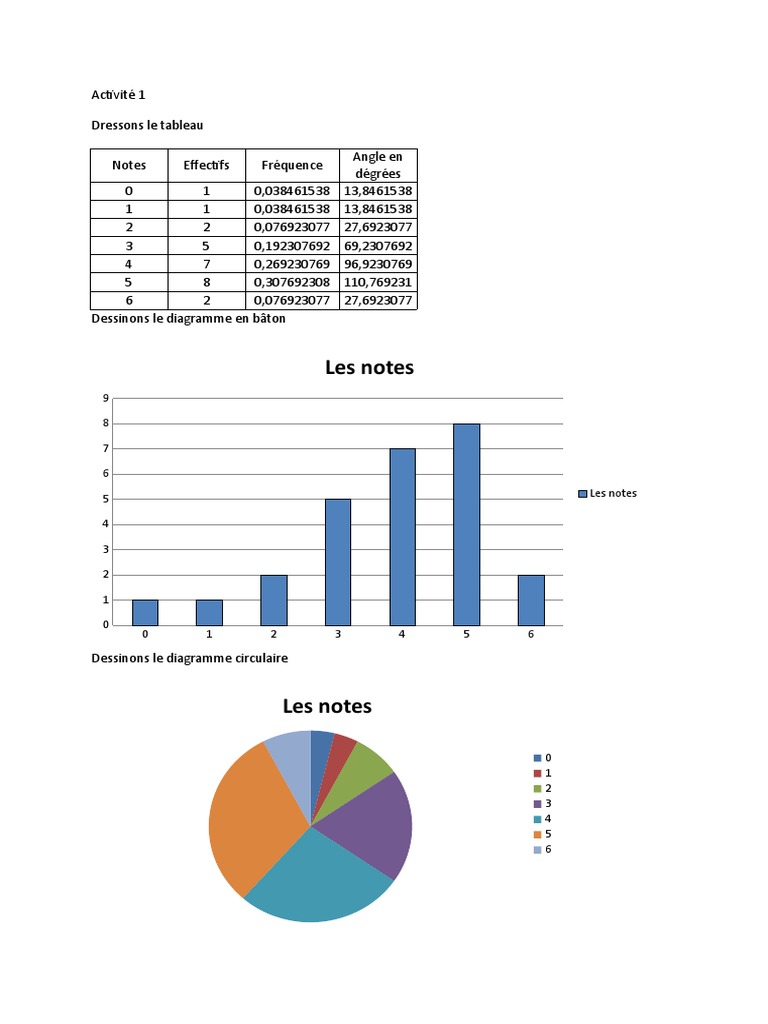 Diagrammes en bâton et circulaires CM1 | PDF