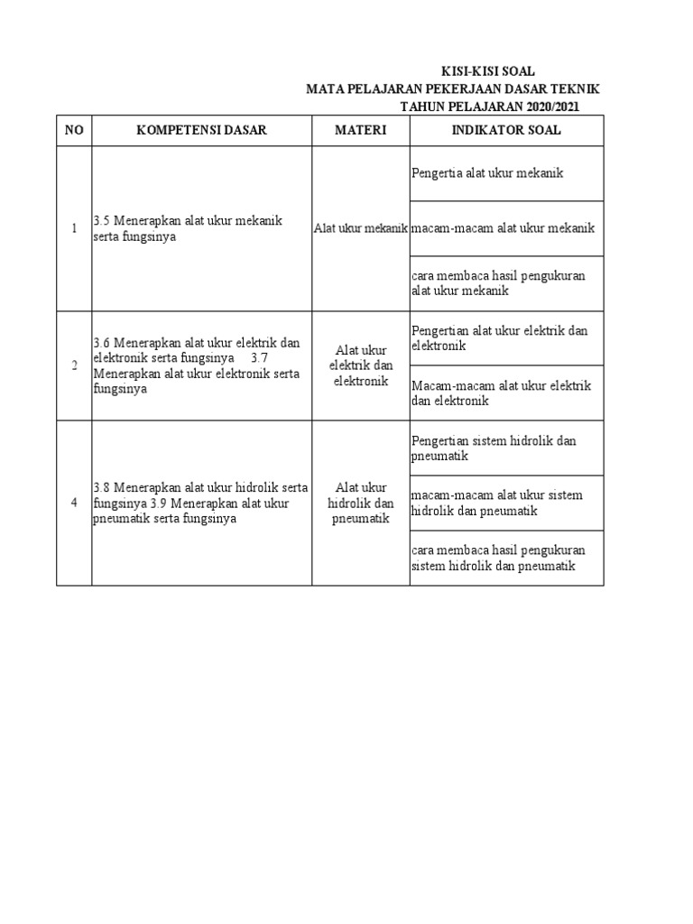 Kisi Kisi Soal PTS Pdo | PDF