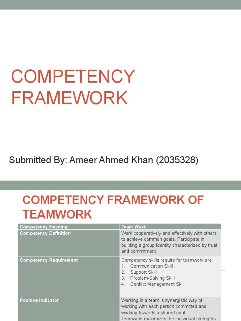 Competency Framework: Submitted By: Ameer Ahmed Khan (2035328) | PDF